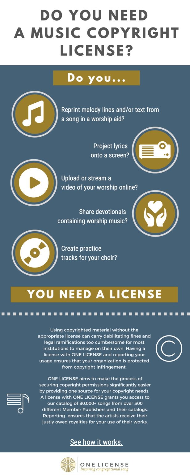 Addressing Your Licensing Needs – ONE LICENSE | Inspiring ...
