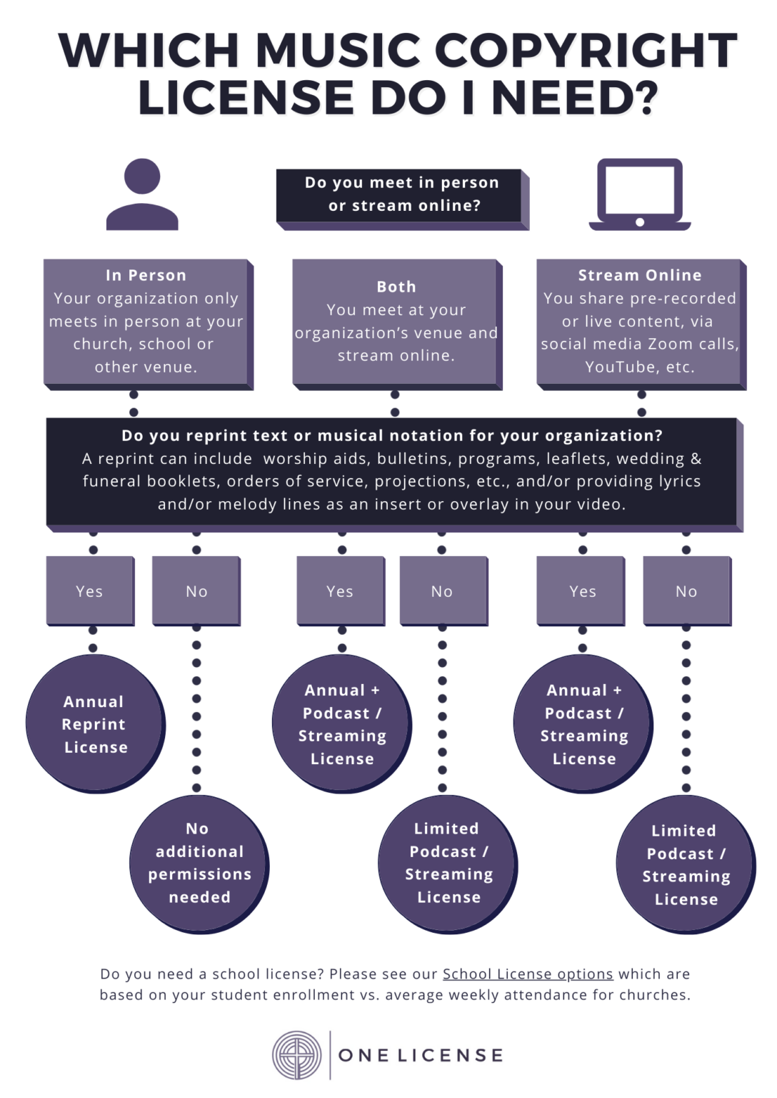 How to Buy a License – ONE LICENSE | Inspiring congregational song